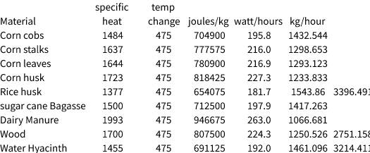 Q & A - Climate Change Machine